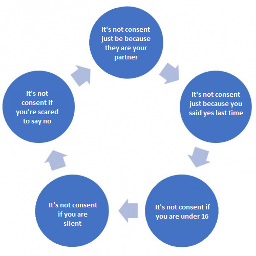 Support Sexual Harassment – Academies Australasia Polytechnic